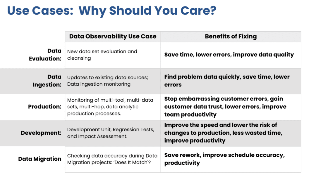 The Five Use Cases in Data Observability: Overview | DataKitchen